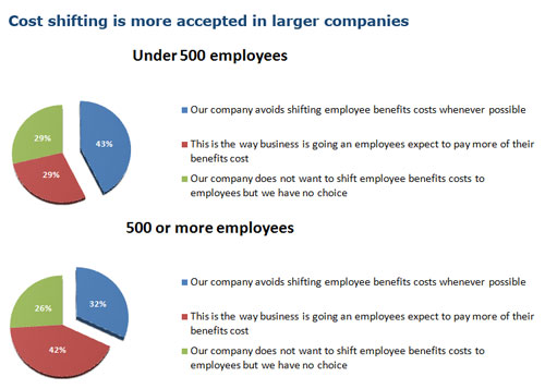 Benefits Trends: Looking Ahead to the Future - Financial Finesse