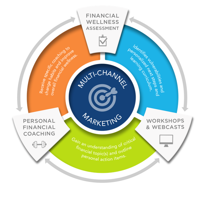 How to Actually Change Employee Financial Behaviors - Financial Finesse