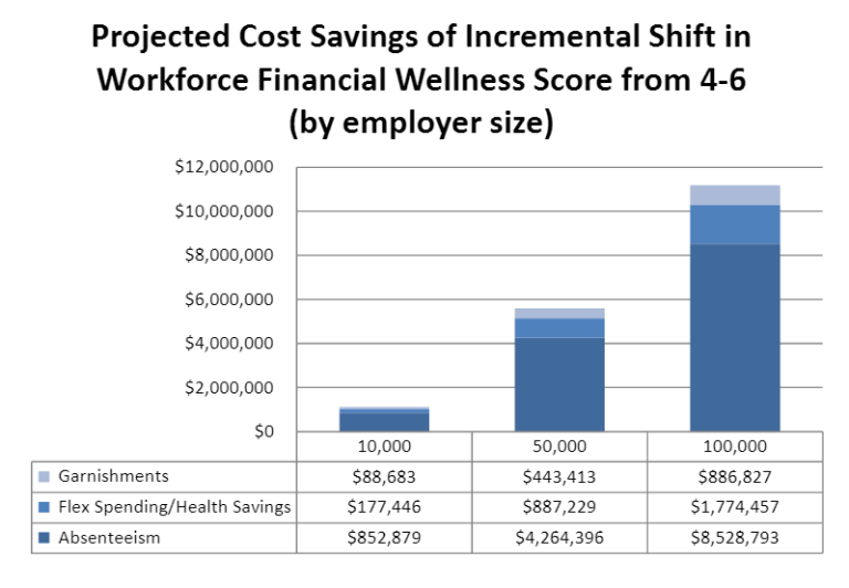 The ROI of Workplace Financial Wellness - Financial Finesse