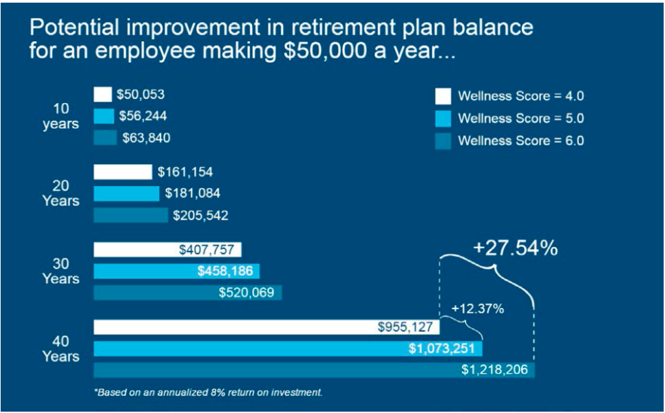 The ROI of Workplace Financial Wellness - Financial Finesse