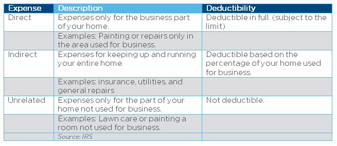 How To Deduct Your Home Office On Your Tax Return - Financial Finesse