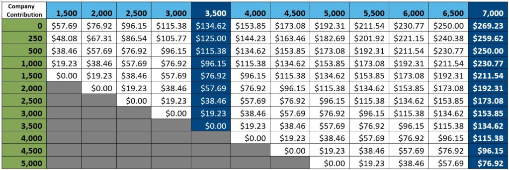 How Much Should You Contribute To Your HSA This Year? - Financial Finesse